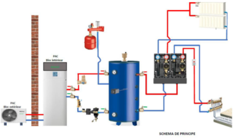 A quoi sert un ballon tampon pour une PAC